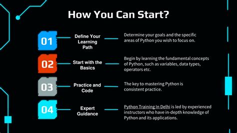 Ppt How To Understand Python Coding In Simple Ways Shapemyskills