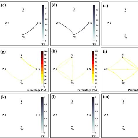 A System A Of Four Independent Variables X Y Z And W Each Download Scientific Diagram