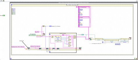All Vis In Memory Including Clones Ni Community