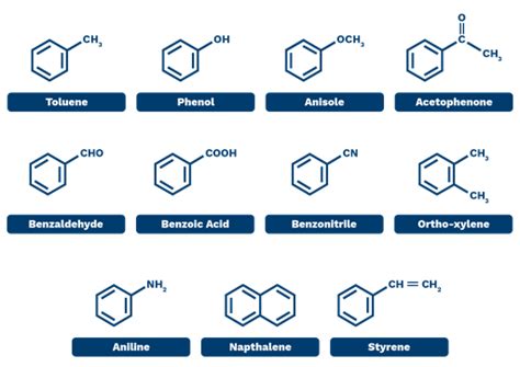 Aromatic Nomenclature Labster