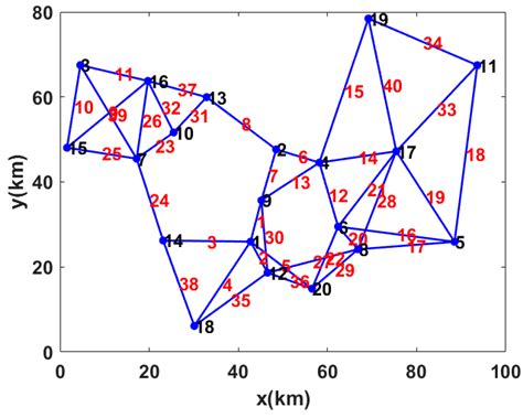 Fuzzy Logic System Assisted Sensing Resource Allocation For Optical Fiber Sensing And