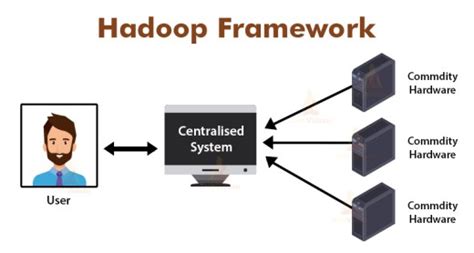 Hadoop Mapreduce Tutorial For Beginners Techvidvan
