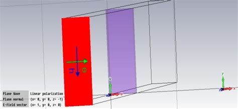 Boundary Conditions And Plane Wave Download Scientific Diagram