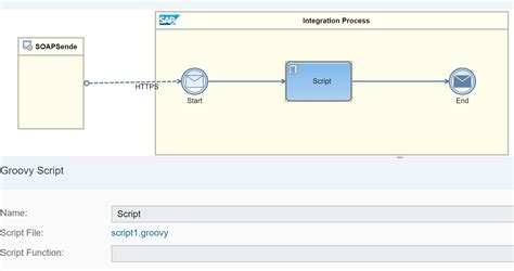Payload Logging With Groovy Script Javalangnosu Sap Community