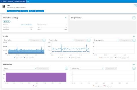 F BIG IP LTM Dynatrace Hub