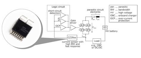Proof Of Concept A High Voltage Efuse For Ev Apps Technical Articles
