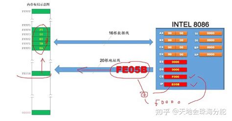 操作系统主引导扇区代码是如何被加载到内存的？ 知乎
