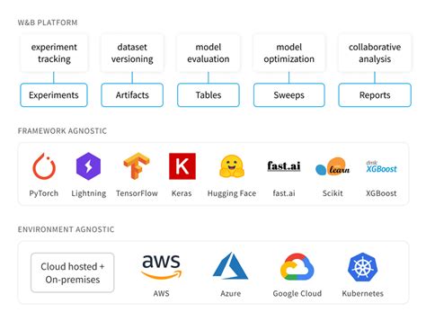 Tất Tần Tật Về Wandb P1 Ai Design Thiết Kế Web Theo Yêu Cầu Tại Hồ Chí Minh