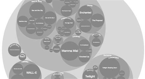 D3 In Depth Flowingdata