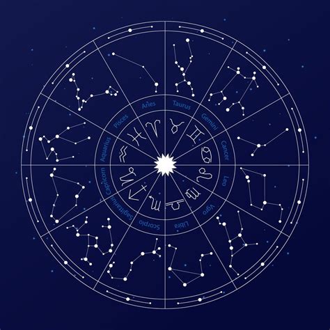 Astrology Zodiac Signs And Constellations Design 1185380 Vector Art At Vecteezy