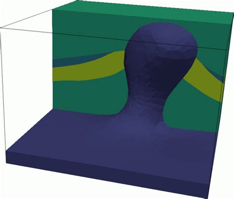 Meshing And Scale