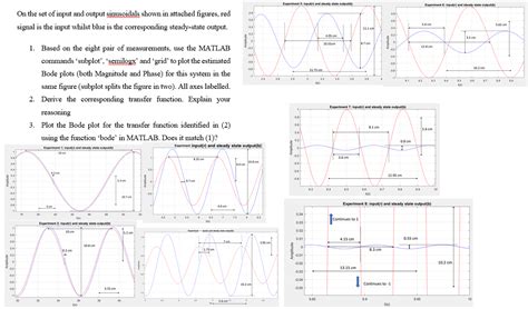 Experiment 5 Input And Steady State Outputb
