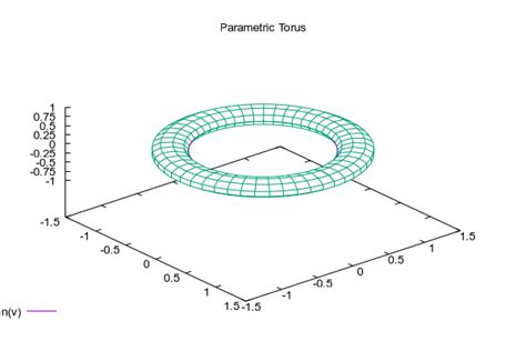 Gnuplot Demo Script Surface2dem