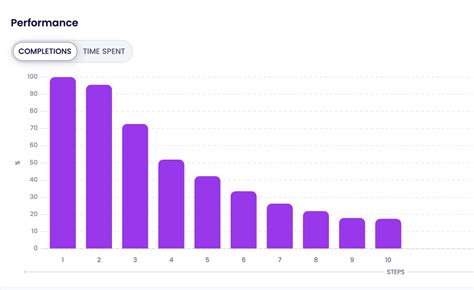 10 Best Product Launch Examples To Learn From