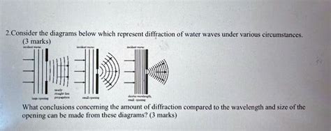 Solved Consider The Diagrams Below Which Represent Diffraction Of