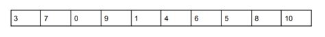 Solved Given This Array Sorting Smallest To Largest Draw