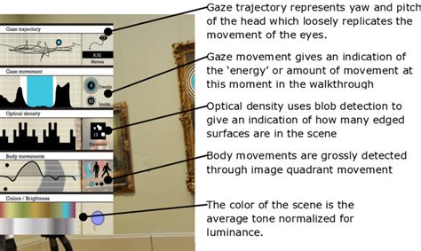 Rendered Gui Of Walkthrough Outputs Download Scientific Diagram