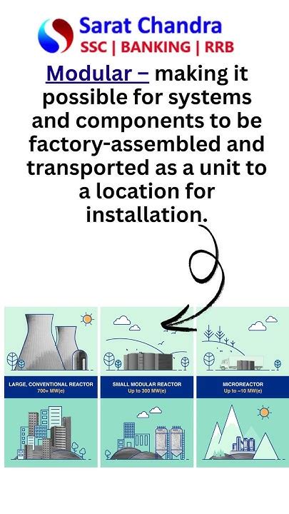 Small Modular Reactorstermsinnewswhyinnews Smallmodularreactors Smrtechnology