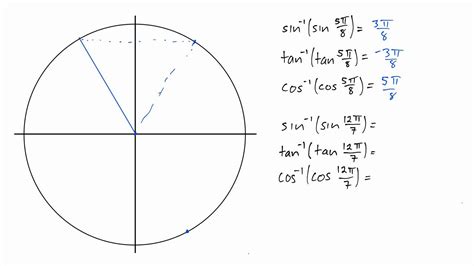 inverse trig functions composition youtube