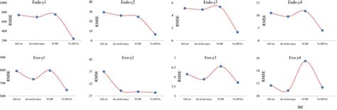 Tenfold Cross Validation Results Of High Dimensional Small Sample Data