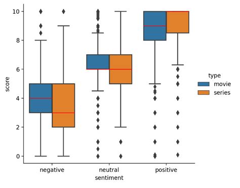 Not Imdb Movie Reviews Dataset Eda By Artem Ryblov Medium