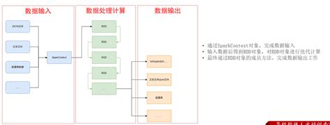 2022新版黑马程序员python教程，8天python从入门到精通，学pyth 哔哩哔哩