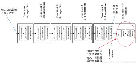Keras实例教程4之迁移学习 Csdn博客
