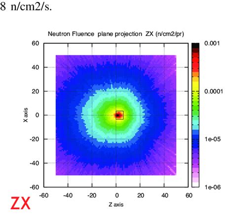 Neutron Spatial Distribution Around The Target Neutron Flux Ncm2pr