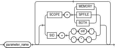 ALTER SYSTEM