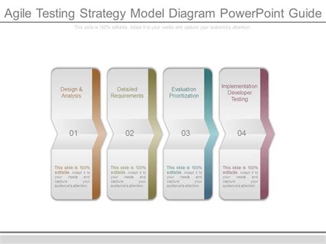 Agile Testing Strategy Model Diagram Powerpoint Guide Presentation