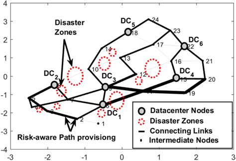 Backup Pair Selection And Multiple Backup Path Allocation Using