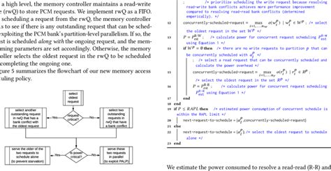 Flowchart Describing Our New Memory Access Scheduling Policy