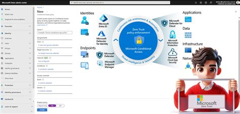Microsoft Purview Message Encryption Implementation And Search Audit By