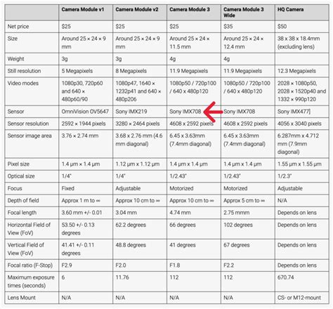 object classification with edge impulse using raspberry pi 4