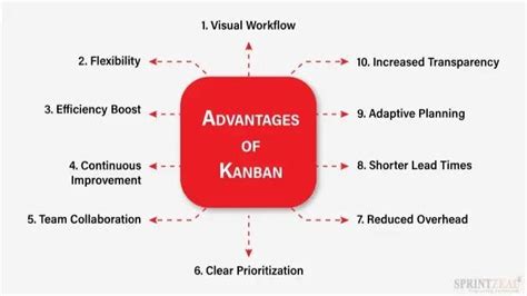 How To Use Kanban Boards For Workflow Management