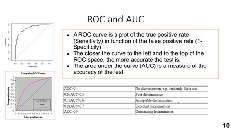 Correlation Vs Regression Pptx Power Point PPT
