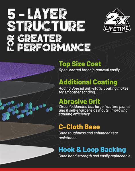 Ezarc Triangle Sanding Paper 3 1 8 Inch Triangular Sandpaper Hook And Loop