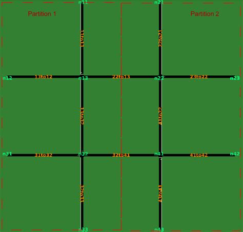 1 Test Scenario For Distributed Simulation In Sumo Download Scientific Diagram