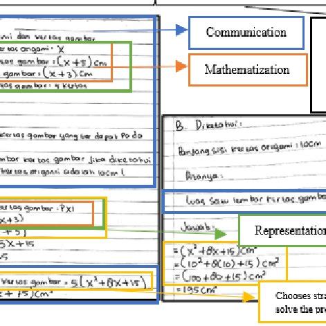 Differences Between Routine And Non Routine Problems Download Table