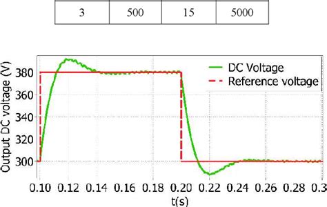 Figure 5 From Digital Control Method For Power Electronics Converters Simulation Application To