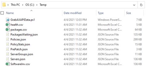 Custom Api Dashboard Through Powerbi Automox