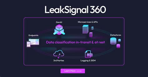 Cybersecurity Dataprotection Dspm Dataflowgovernance Leaksignal