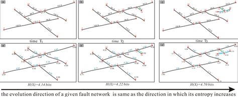The Evolution Of A Fault Network Obeys The Principle Of Increase Of Entropy Download