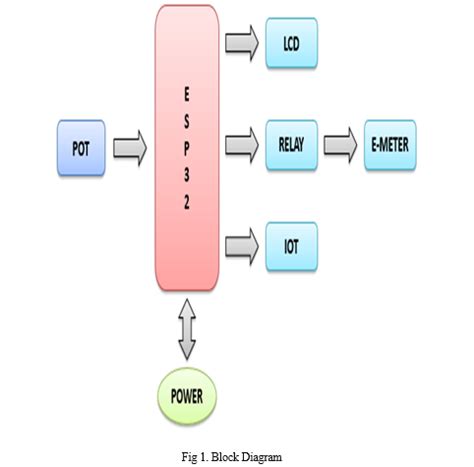 IOT Based Smart Home Energy Meter