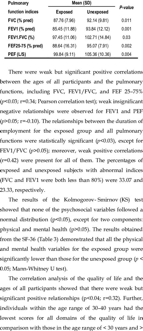 Values Of Pulmonary Function Indices Download Table