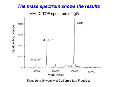 Ppt Feature Selection Svm Based Classification And Application To Mass Spectrometry Data