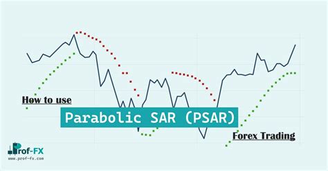 How To Use Parabolic Sar Psar Effectively Prof Fx