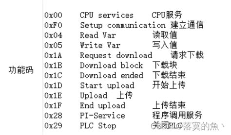 ctf工控工业互联网 isc 复现总结wp（超详细） 工业互联网 ctf csdn博客