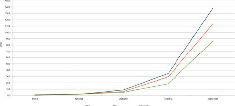 Figure 1 From Fast Image Segmentation By Watershed Transform On Graphical Hardware Semantic