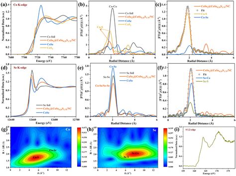 Unlocking Modulation Rule Of Heterointerface Engineering Induced D‐band